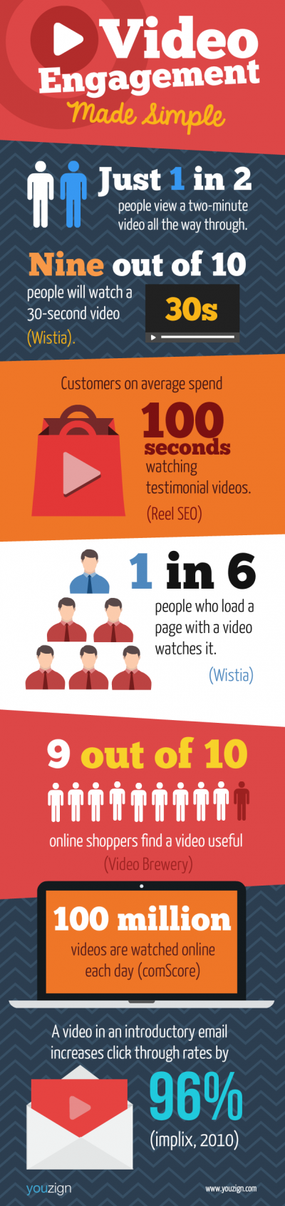 ($352,000 A Second) The Most Profitable Informational Video In the ...