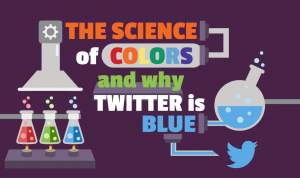 The Science of Color and Why Twitter is Blue | Dezygn Blog