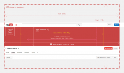 [GUIDE] Youtube Channel Art Guidelines and Best Practice for Business ...