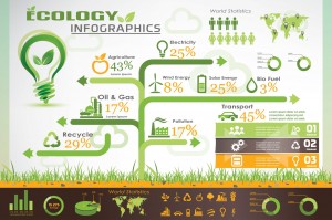 Creating Infographics Like the Pros – Dezygn Blog