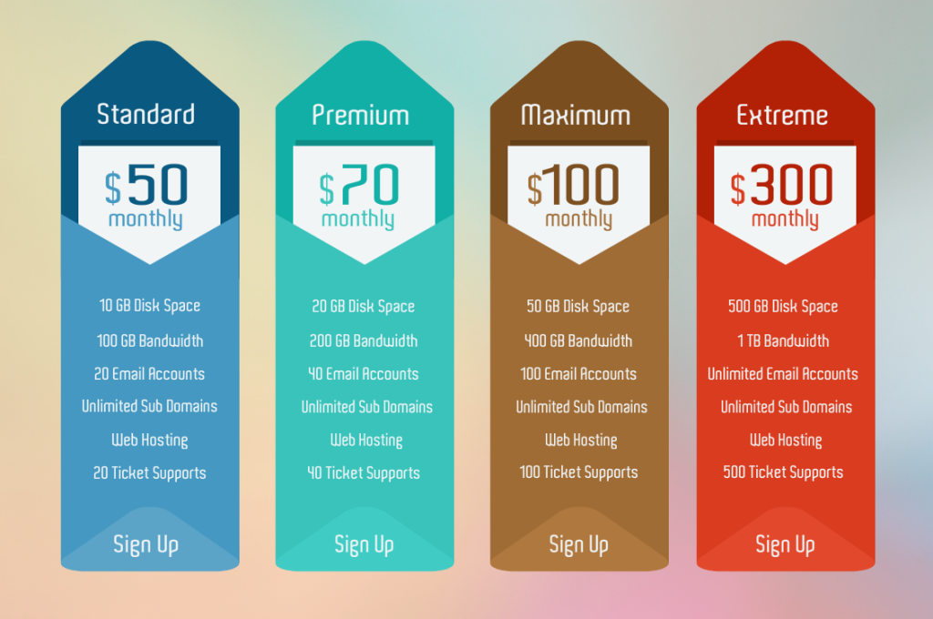 The Importance of a Clear Pricing Table | Dezygn Blog